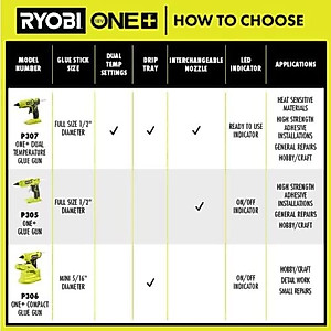 Ryobi Cordless Full Size Glue Gun Kit with 1.5 Ah Battery, 18V Charger, and (3) 1/2 in. Glue Sticks