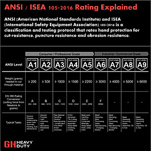 GH Heavy Duty Nitrile Reusable Work Gloves, All Purpose Work Gloves with Cut Resistant Palm, Gloves for Tasks Needing Hand Protection, 10-Pack (Red), Large