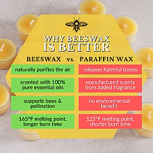 Big Dipper Wax Works Beeswax Pillar Candle, 90-Hour Long Burn, Pure Beeswax Candle, Large 3" x 6"