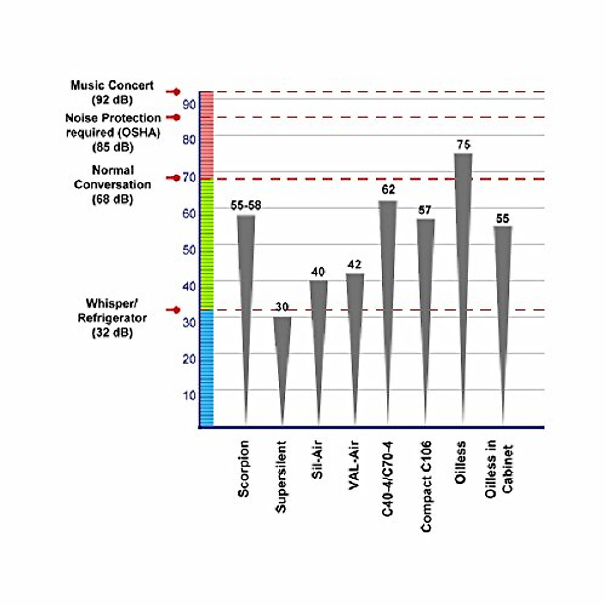 Silentaire Super Silent 50-TC Air Compressor