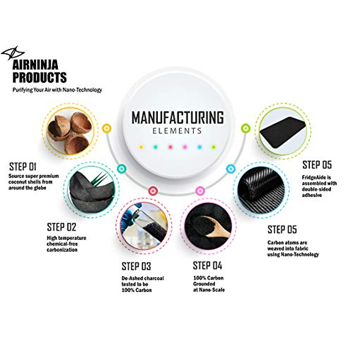 Fridge Refrigerator Freezer Deodorizer PATCH | Organic Odor Eliminator | 4 Month Supply | Foul Smell Remover | BEATS Baking Soda & Activated Bamboo Charcoal | Fragrance & Chemical Free | 2 Pack