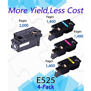 (BK+C+M+Y) 4-Pack Compatible Toner Cartridge Replacement for Dell E525W E525 for Dell E525W Wireless Color Laser Printer for 593-BBJX 593-BBJU 593-BBJV 593-BBJW, Sold by EasyPrint