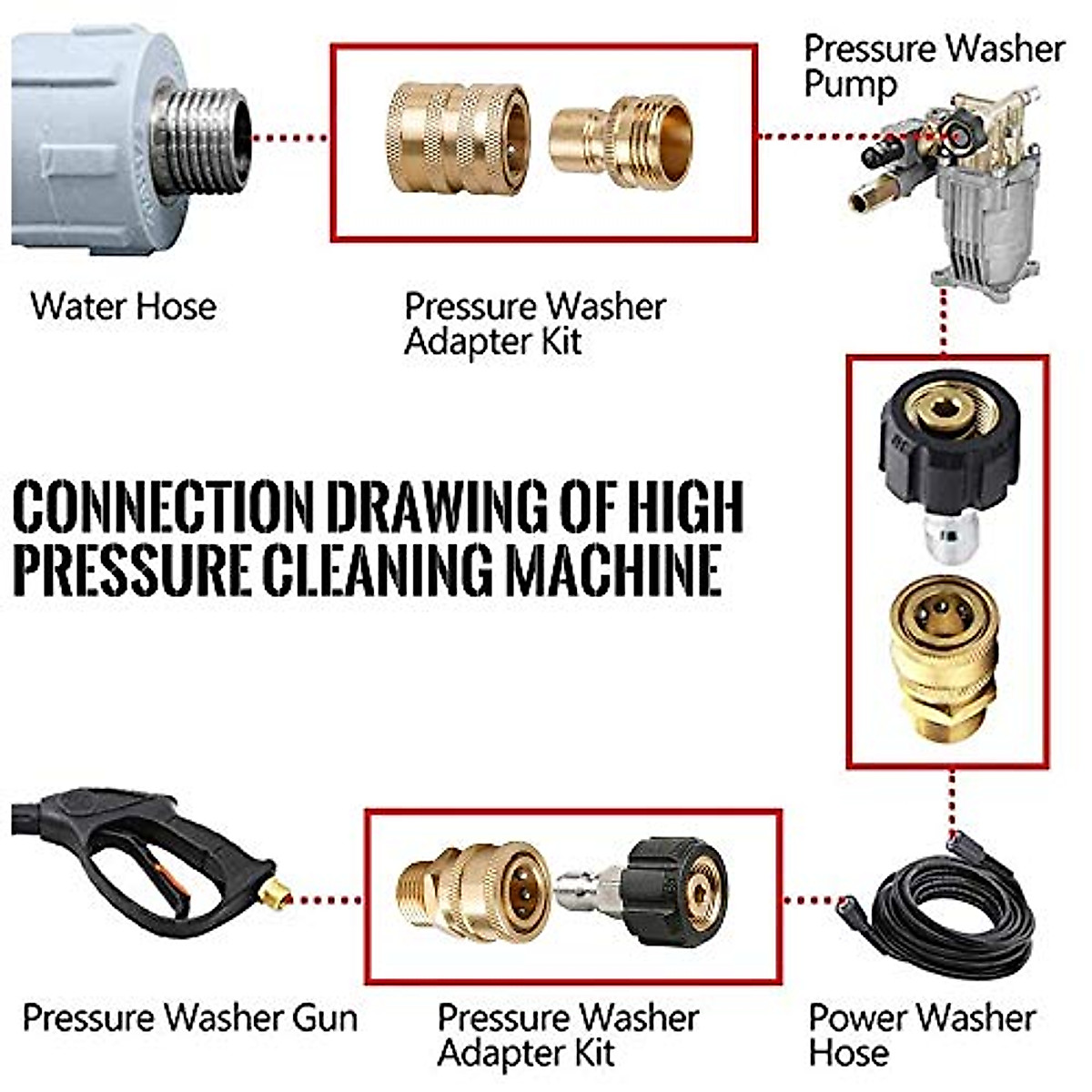 8pcs Pressure Washer Adapter Kit,Garden Hose Quick Connect Fittings,M22 Swivel to 3/8'' Quick Connect, 3/4" to Quick Release