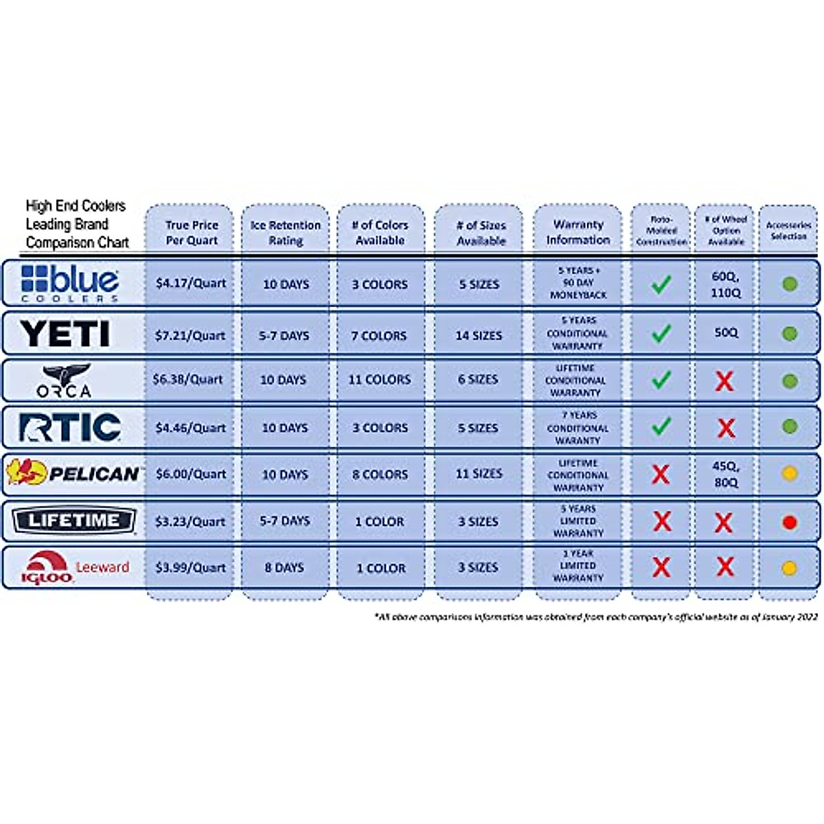 Blue Coolers Ice Vault – 60 Quart Roto-Molded Ice Cooler with Wheels | Large Ice Chest Holds Ice up to 10 Days | Charcoal Gray