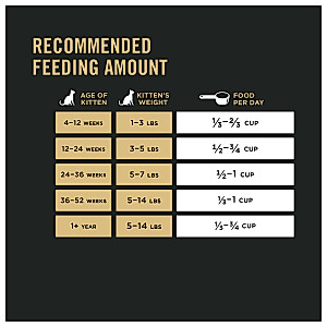 Purina Pro Plan With Probiotics, High Protein Dry Kitten Food, Shredded Blend Chicken & Rice Formula - 5 lb. Bag