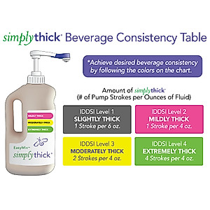 SimplyThick EasyMix | 302 Servings | Gel Thickener for those with Dysphagia & Swallowing Disorders | Won't Alter The Taste of Liquid | Easy to Prepare | Large 55 Fl Oz Bottle with Pump