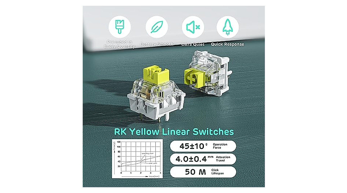 RK Royal Kludge RK96 RGB Wireless Mechanical Keyboard