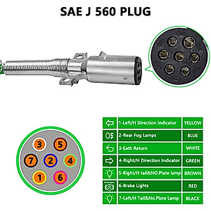 Voilamart 15Ft 3 in 1 ABS Air Power Line Hose Wrap Airline Air Line Wrap 7 Way Electrical Cable Air Lines with Emergency Glad Hand for Semi Truck Trailer Tractor