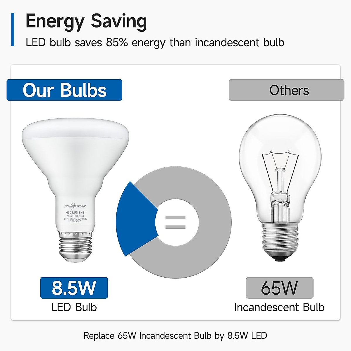 SHINESTAR 6-Pack BR30 LED Recessed Light Bulbs, 65W Equivalent, 5000K Daylight White, Dimmable Flood Lights Indoor, 650LM, E26 Base