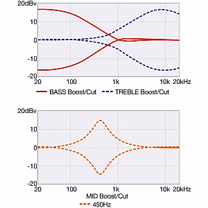 Ibanez SR300E SR Standard 4-String Bass Guitar, Sky Veil Matte