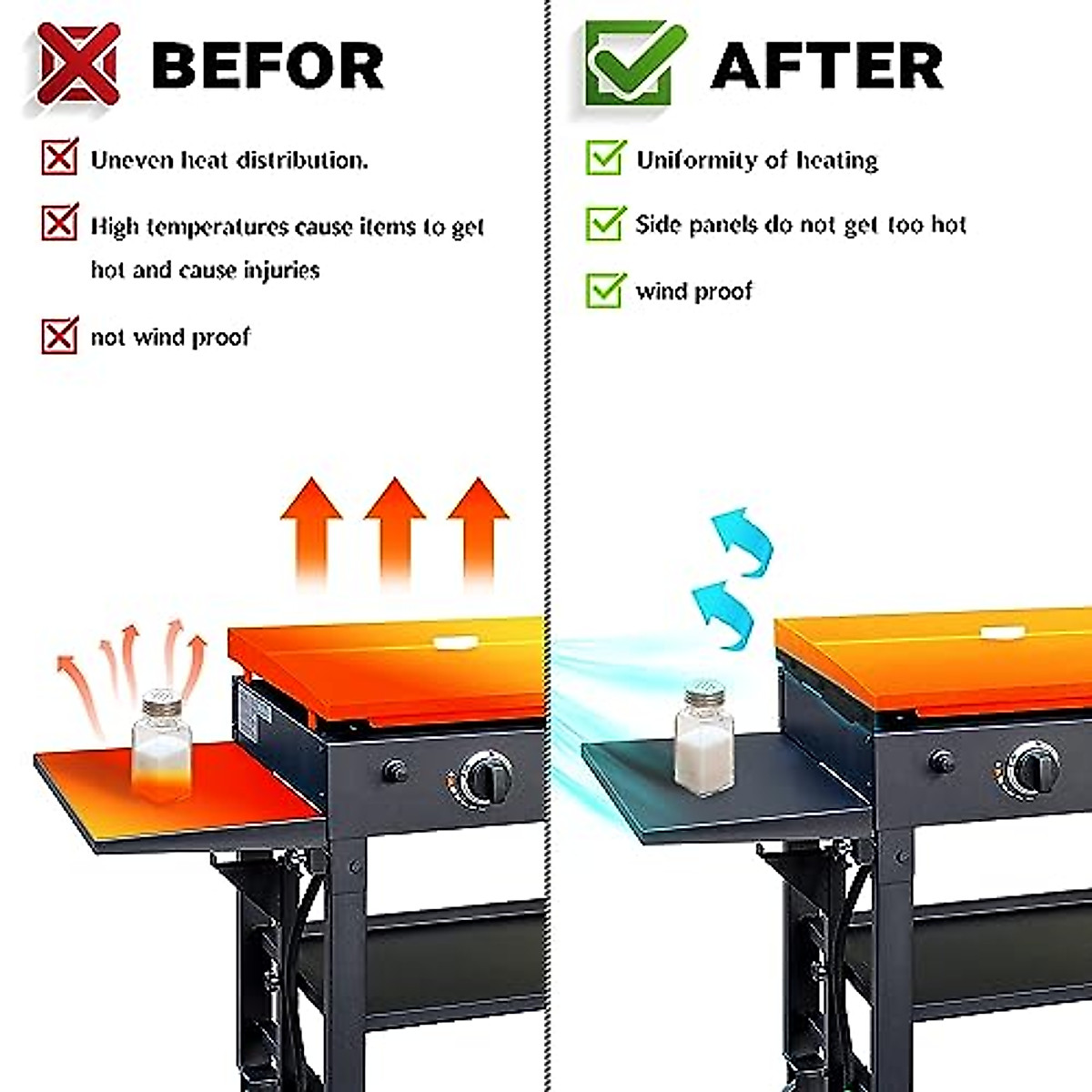 Black 22 inch Wind Guards for Blackstone Griddle, Magnetic Wind Screens, Blackstone Griddle Accessories, Fit with Side Shelf, Lid and Rear Grease Cup, Heat Shield for Side Table, Magnetic