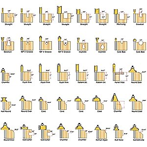 KOWOOD Router Bits Set of 40 Pieces, 1/4 Inch Shank, 40A Expert Router Bit Kit.
