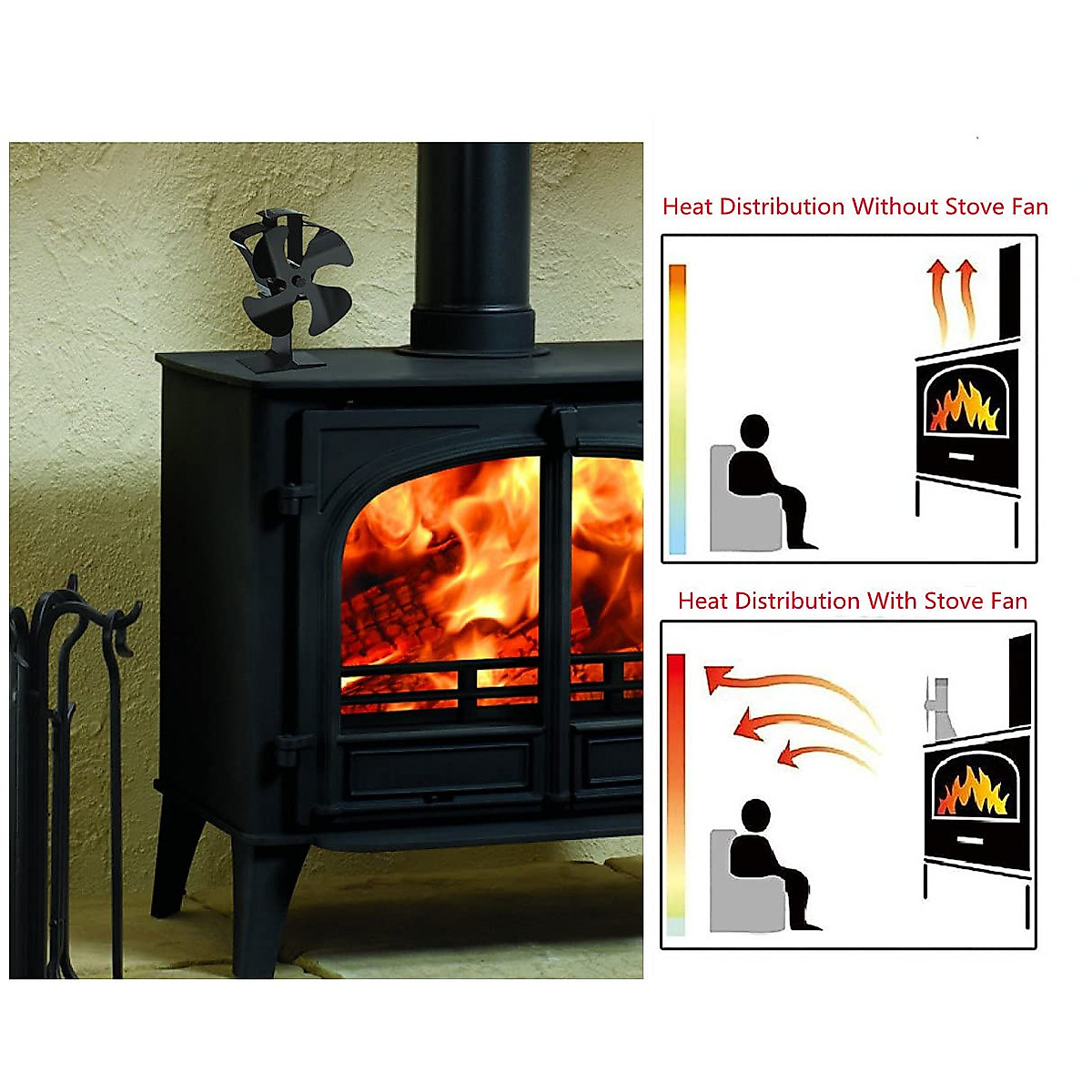 OMANSHY 4 Blades Wood Stove Fan Heat Powered Fans Fireplace fans Eco Fans for Wood Burning/Log Burner Fireplace