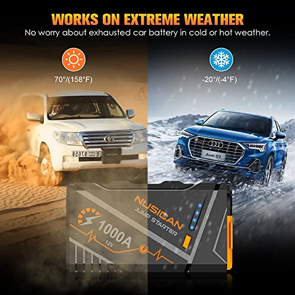 NUSICAN Car Jump Starter Portable, 1000A Peak Battery Charger Jumper Starter for up to 7L Gas or 5.5L Diesel Engine, 12V 12800mAh Lithium Battery Booster Jump Box with Smart Clamp Cables, LED Light