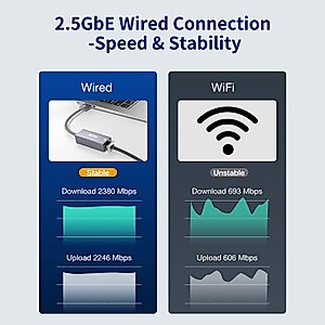 USB 2.5Gb Ethernet Adapter, ULT-WIIQ USB 3.0 to 2.5 Gigabit RJ45 LAN Network Adapter Cable, 10/100/1000/2500M Full Speed NIC for Mac OS, iOS, Windows, Linux, Dell XPS, Thinkpad X, Synology NAS, PC