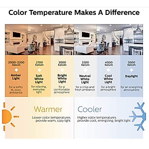 Philips 559757 Corn Cob 45W LED = 175W - 200W HID Retrofit Lamp 6200 Lumen Light Bulb Outdoor Post Tops Parking Lots Ballast Bypass 3000K Mogul 45CC/LED/830/ND ED23.5 ED28 BT28 MVR175 MH175/ED28 MH175