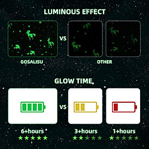 GOSALISU Glow in The Dark Blanket Unicorns, 50 x60 inch Luminous Blanket for 3 4 5 6 7 8 9 10 Year Old Girl Boy Gifts, Flannel Kids Throw Blanket for Christmas Birthday