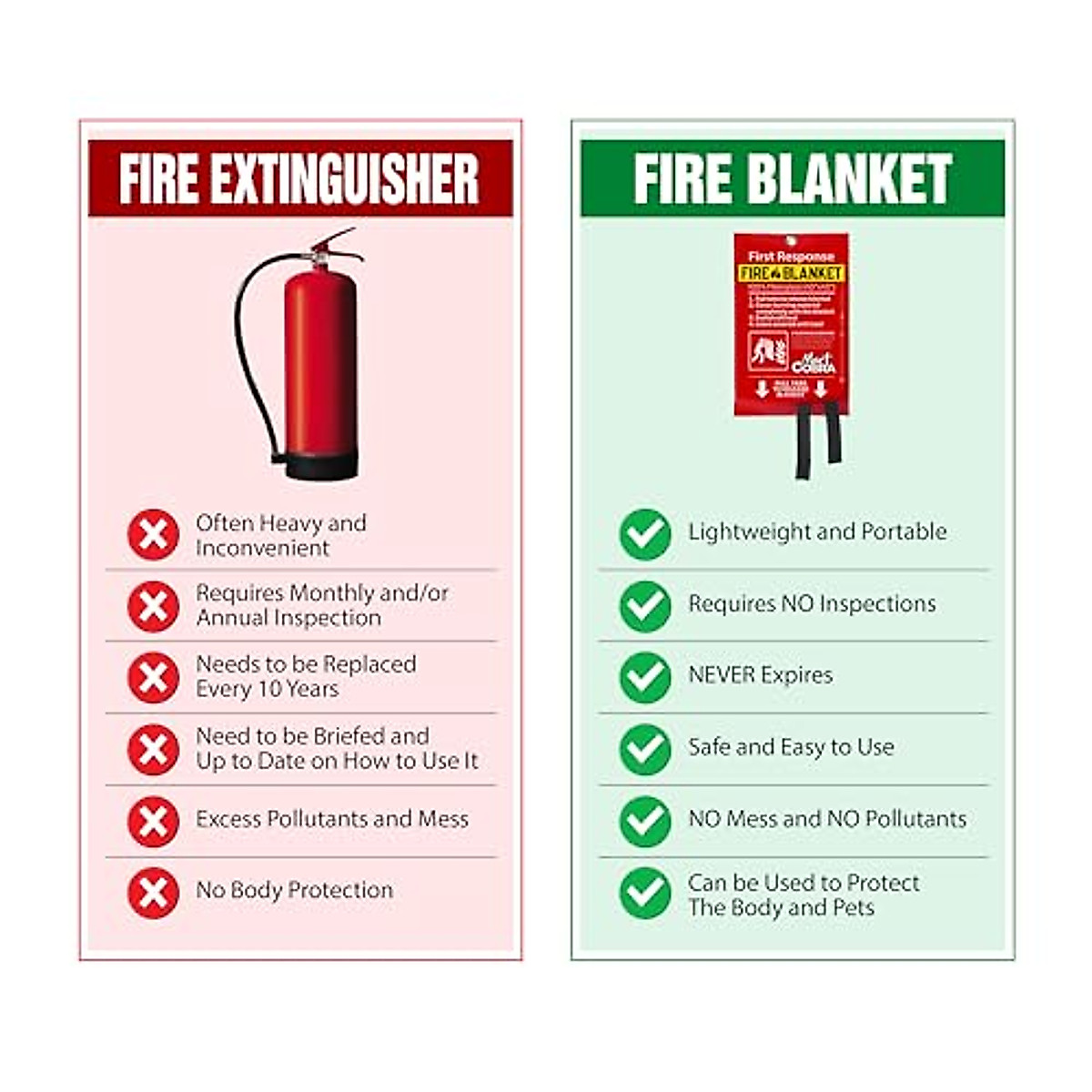 Mart Cobra Emergency Fire Blanket for Home and Kitchen – Easy to Carry 40” x 40” Fire Suppression Blanket Can Fit in Survival Kits & Camping Gears – Made with 100% Fiberglass Fabric – 2-Pack