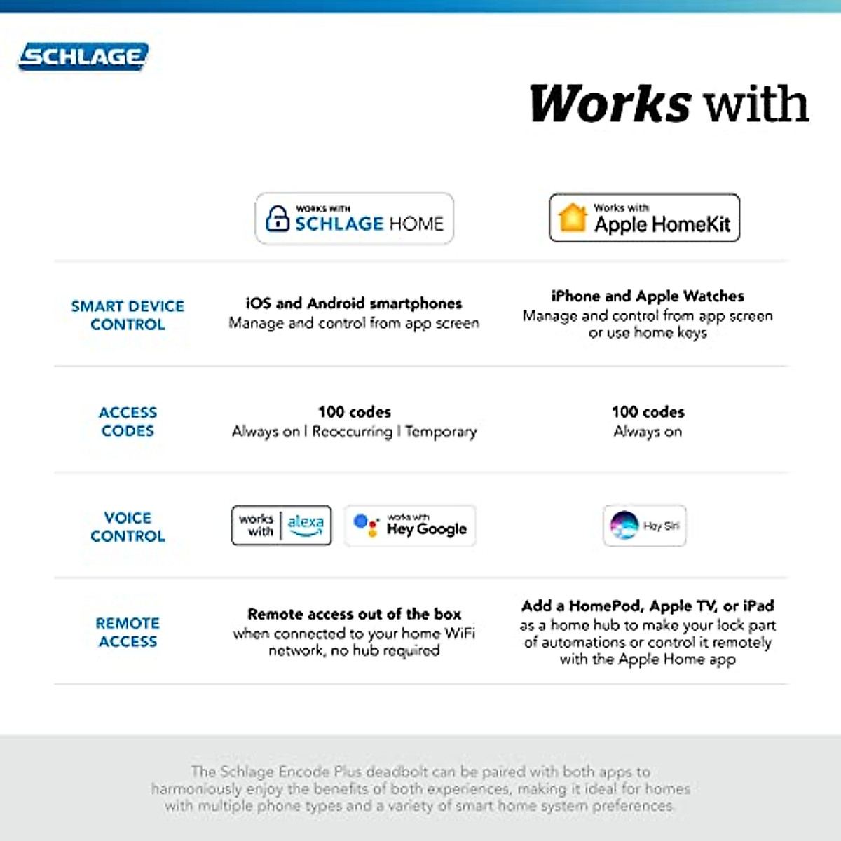 Schlage BE499WB CAM 619 Encode Plus WiFi Deadbolt Smart Lock with Apple Home Key, Keyless Entry Door Lock with Camelot Trim, Satin Nickel