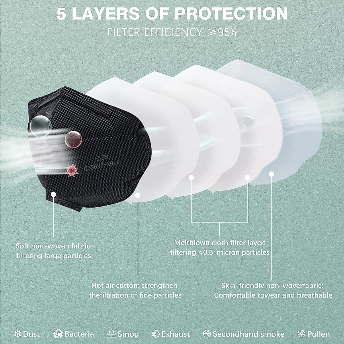 Pruk 50 Pcs KN95 Mask Adults, 5 Layers Protective Mask KN95, Cup Dust KN95 Face Masks With Nose Clip and Erloop, Safety Mask KN95 for Daily Use