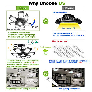 CODAFUL High Bay Light Led UFO Lights350W 49000LM (Eqv. to 1500W HPS/MH) with US Plug 5ft Cable 85-277V, IP65 Warehouse Residential, Barn, Factory, Workshop Shop Lighting (Black, 120W)