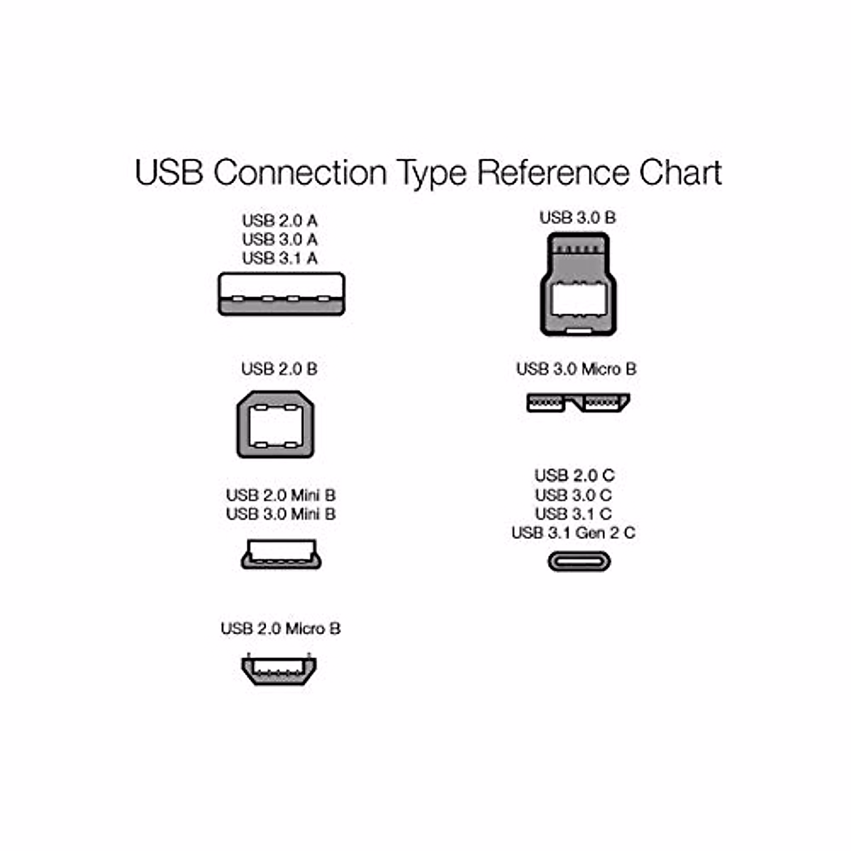 Amazon Basics USB Type-C to USB Type-C 2.0 Charger Cable - 6-Foot, White