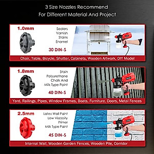 KITLUCK Paint Sprayer, HVLP Spray Paint Gun with 3 Nozzle, 3 Pattern, 800ml Container, Electric Paint Sprayers for Home Interior and Exterior, House Painting, Furniture, Fence, Ceiling, Small Projects