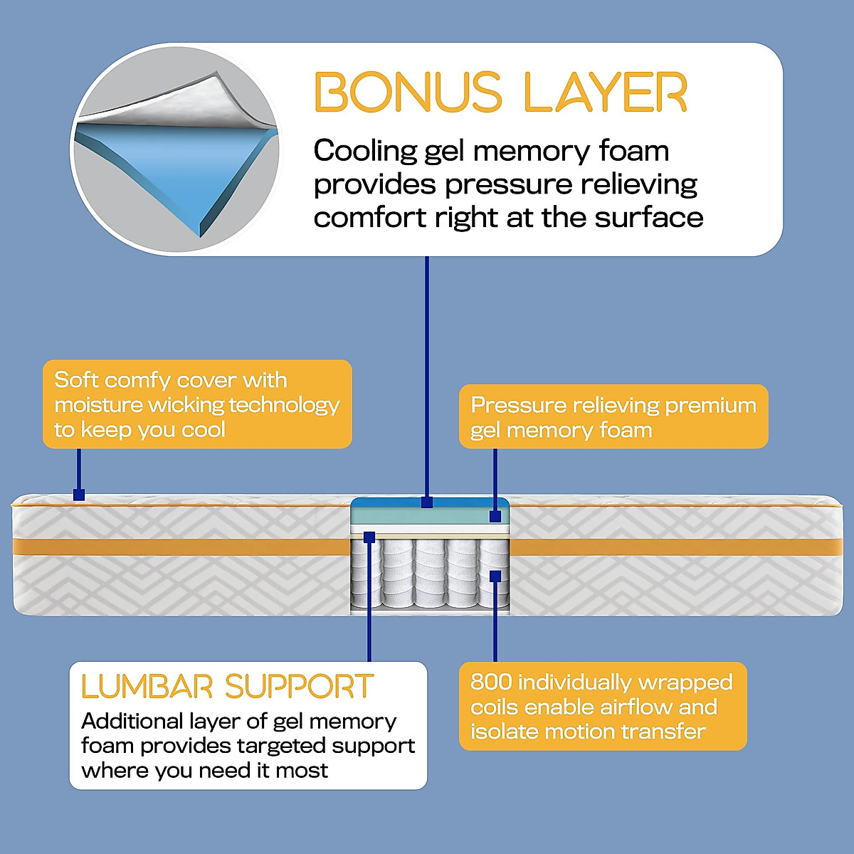 Simmons Amazon Exclusive - Premium Hybrid Memory Foam Mattress - 12 Inch, Twin Size, Individually Wrapped Coils, Cooling Foam, Quilted Cover, CertiPur-US Certified, 100-Night Trial