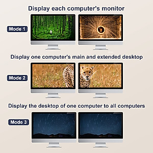 4 Port HDMI KVM Switch Dual Monitor - 4K@60Hz Extended Display 2 Monitors 4 Computers KVM Switch HDMI 4 in 2 Out - Monitor Keyboard Mouse Switcher with 4 USB Cables USB Power Cord Controller
