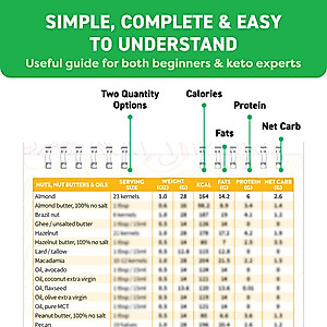 Keto Cheat Sheets Magnets Booklet - Keto Gifts For Women - Keto Diet Beginners Guide - Keto Food Book Magnetic Chart - Weight Loss Low Carb Ketogenic Diet Keto Cookbook Meal Plan - Keto Chow Mojo