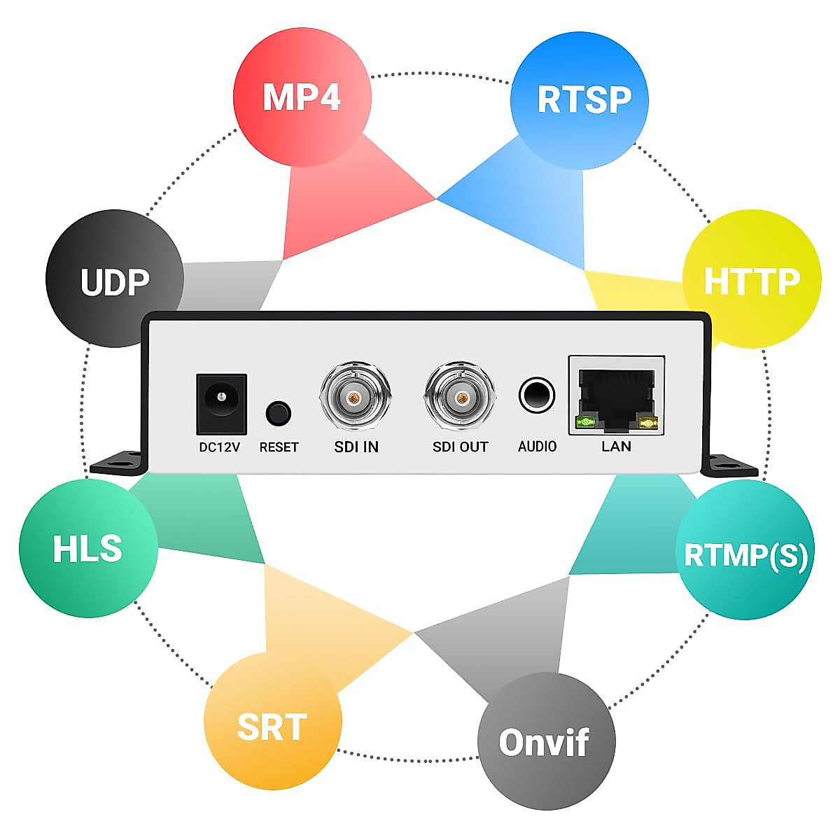 URayCoder HEVC H.265 H.264 SD HD 3G SDI to IP Encoder IPTV HD Video Audio Live Streaming Encoder HD-SDI Transmitter with HTTP, RTSP, UDP, SRT, HLS, RTMP, Multicast, Unitcast