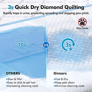 Gimars 4XL 36"x36" Thicken Heavy Absorbency Dog Pad Extra Large- Jumbo Disposable Polymer Quick Dry No Leaking Pee Pads for Dogs, Cats, Rabbits Pets 30 Counts
