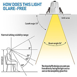 TORCHSTAR 2 Inch LED Recessed Lighting with Junction Box, 600lm CRI90+ Dimmable Anti-Glare LED Downlight, IC Rated, ETL, Energy Star, JA8 & T24 Listed, Baffle Trim, 3000K Warm White, Pack of 6