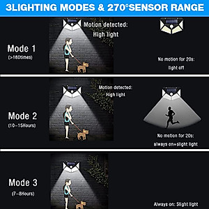 Korunb Solar Motion Lights Outdoor 6 Pack, Solar Fence Lights, 100LED/3 Modes 270° Lighting Angle Motion Sensor Security Lights, IP65 Waterproof Solar Powered for Garden Fence Patio Garage