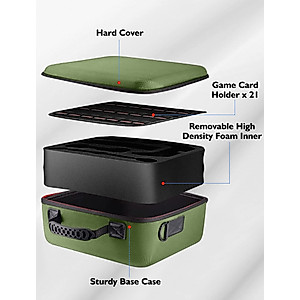 COOWPS Switch Case Compatible with Nintendo Switch and Switch OLED Model, with 21 Switch Games Card Slots, Portable Full Protection Travel Bag for Switch Console Pro Controller Accessories Green