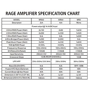 TORO TECH – R6, 8000 Watts MAX – 3200 Watts RMS 0.5Ω Stable Monoblock Car Amplifier Sound Quality Class D Design, Built-in Auto Sensing Turn-On, Subwoofer Amplifier