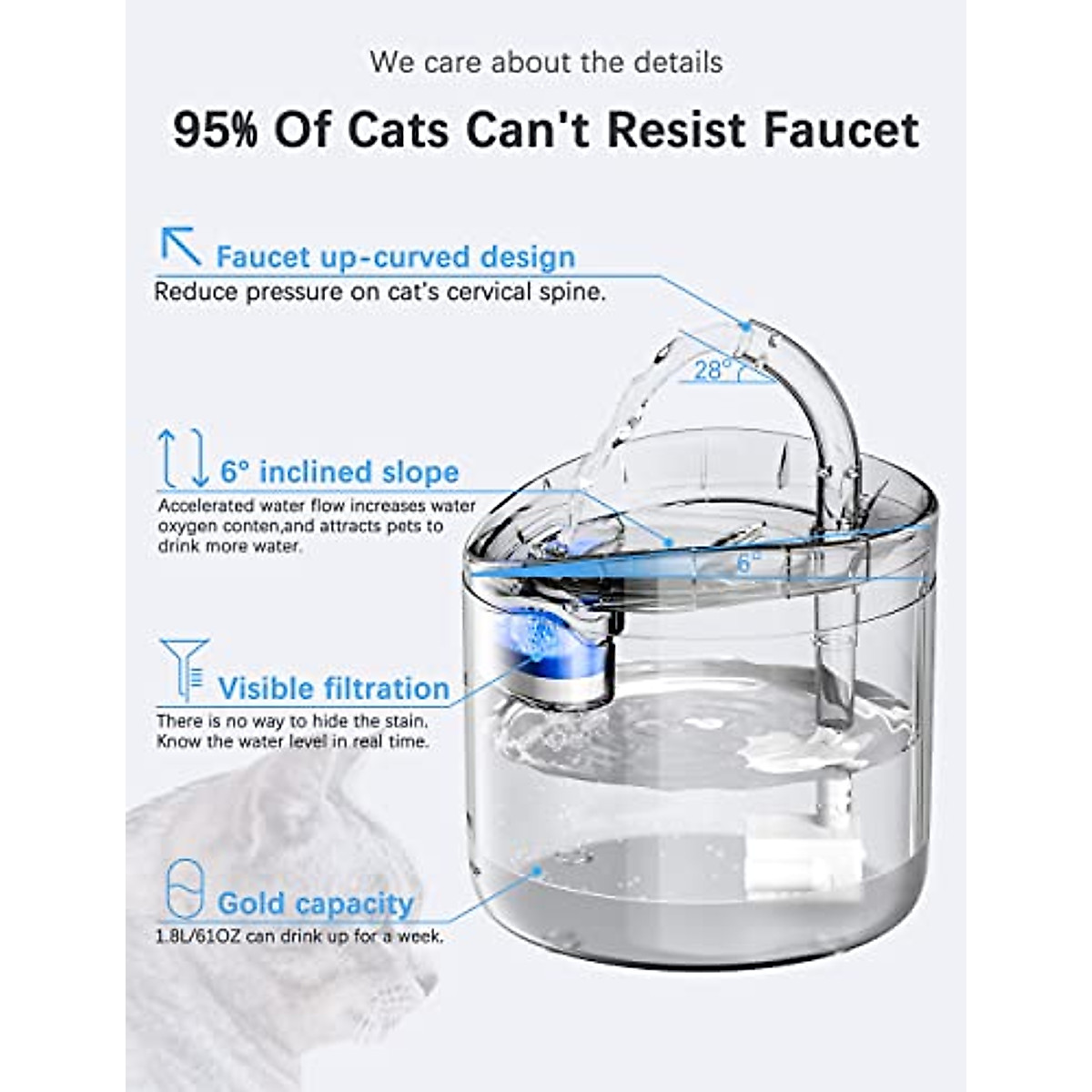 Cat Water Fountain Animal Water Dispenser 61OZ/1.8L Automatic Pet Drinking Fountain with 3 Filter Replacement 1 Pump 1 Cleaning Brush kit 1 Silicone Food Mat 1 Adapter for Cats Kitty Indoor