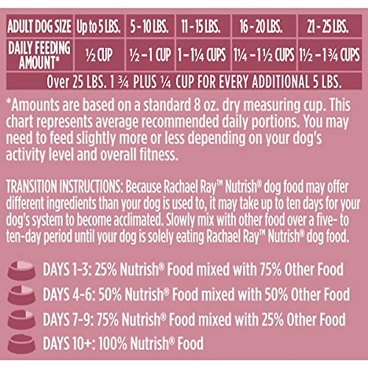 Rachael Ray Nutrish Little Bites Dry Dog Food, Chicken & Veggies Recipe for Small Breeds, 14 Pounds