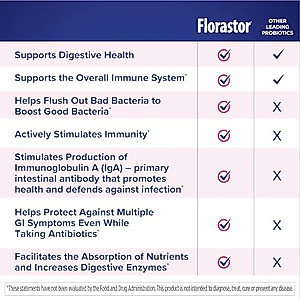 Florastor Kids Dual Action Probiotic Supplement, Strengthens Kids' Digestive & Immune Health, 20 Easy-to Mix Powder Sticks, Packaging May Vary