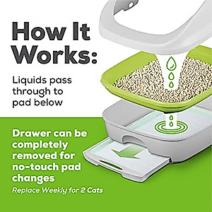 Purina Tidy Cats Breeze Litter System Cat Pad Refills 10ct. Pack Tidy Cats Cat Litter Pads - 10 ct. Pouch