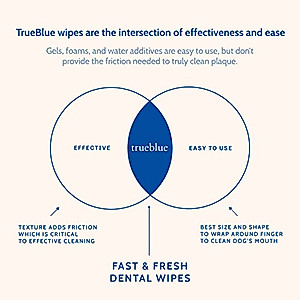 TrueBlue Parsley & Peppermint Fast and Fresh Dog Dental Swipes – Pre-Moistened Teeth Cleaning Pads - Non-Toxic, All-Natural Tooth Cleansing– 50 Count