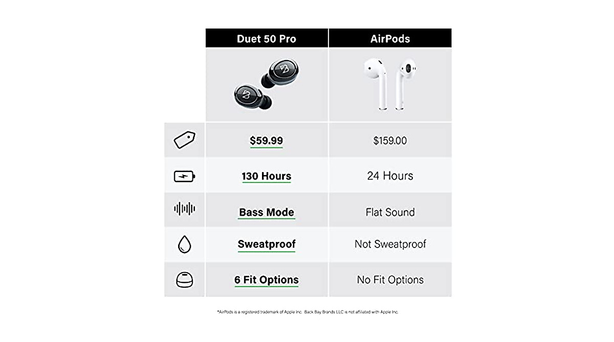 Duet 50 Pro Wireless Earbuds with 130H Battery Sweatproof & Sound