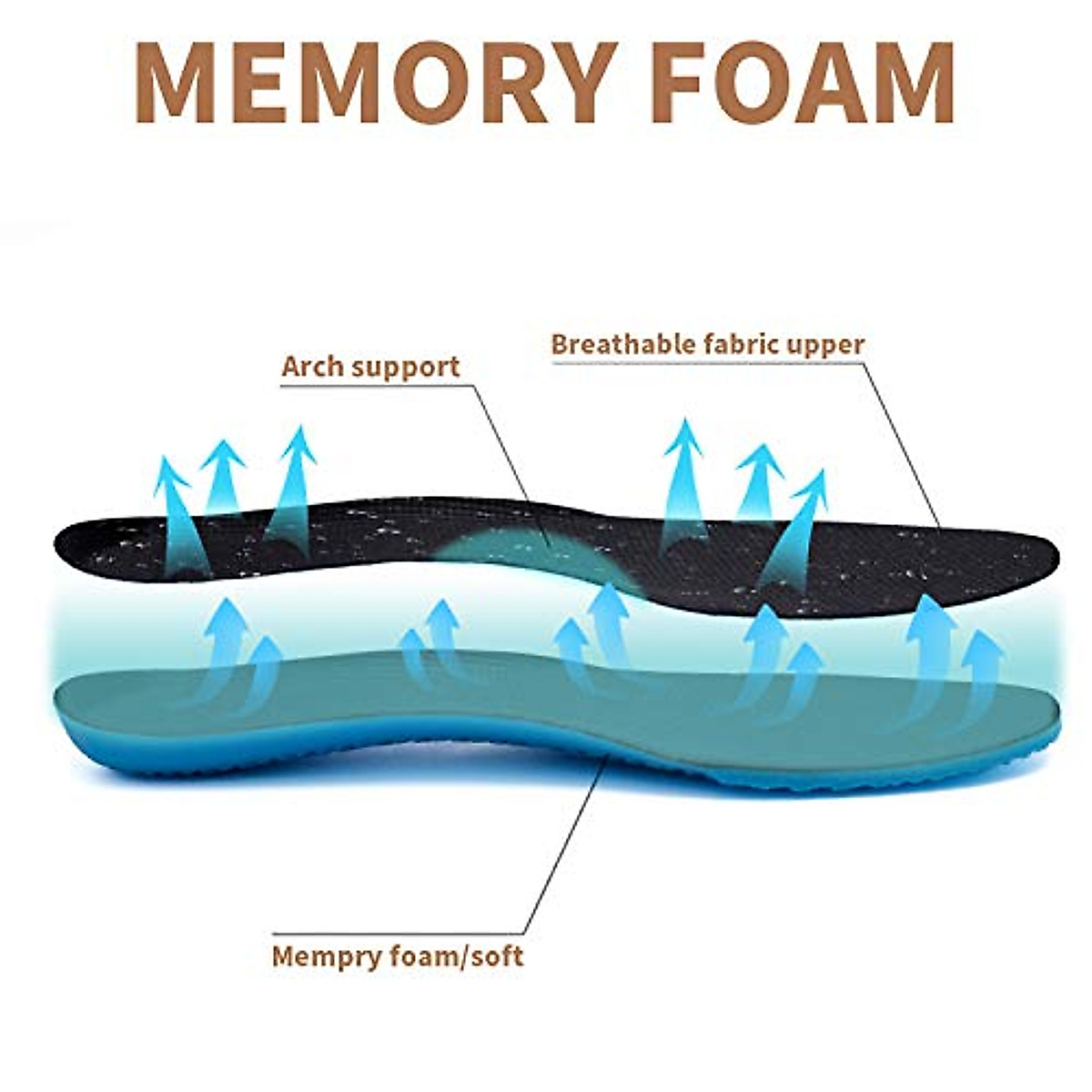 Women Air Athletic Running Shoes - Air Cushion Shoes for Womens Mesh Sneakers Fashion Tennis Breathable Walking Gym Work Shoes All Black Size 8