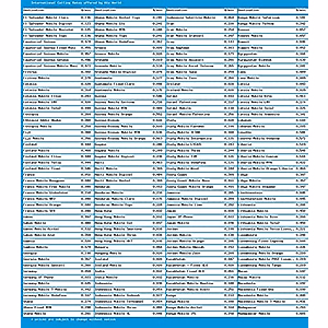 Nationwide Calls up to 1250 Minutes & Lowest International Calling Rates, Payphone, Landline & Mobile Phone Calling Card