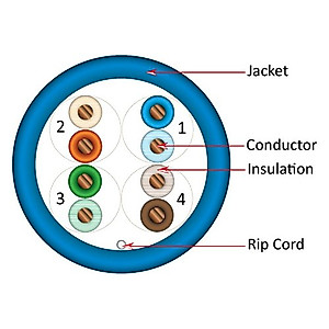 Vertical Cable Cat5e, 350 MHz, UTP, 24AWG, 8C Solid Bare Copper, 1000ft, Blue, Bulk Ethernet Cable - 054 Series