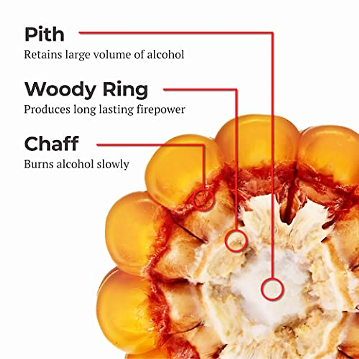 FIRECORN Fire Starter - All Natural Instant Firestarter for BBQ, Campfire, Pizza Oven, Firepit, Charcoal, Briquette - 1 Bag (200 Grams)