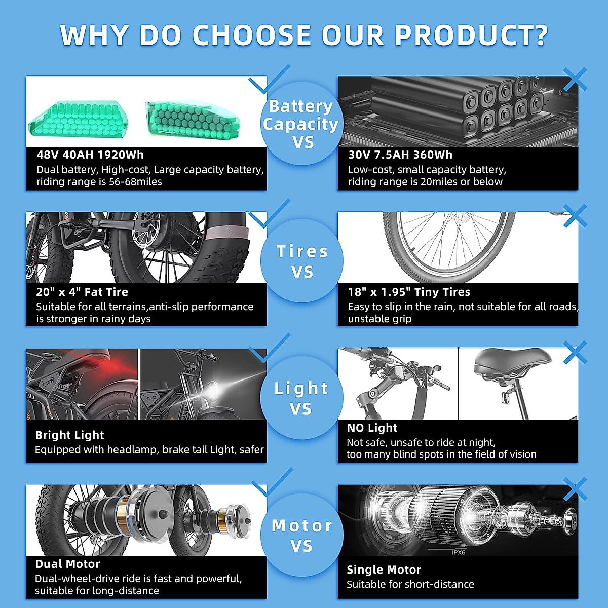 Freego Electric Bike for Adults, Dual Motor & Dual Battery, 2000W/48V/40Ah, 20"x4.0" Fat Tires Off Road Electric Bicycle with Removable Battery, 34MPH & 68 Miles Long Range E Bike UL Certified