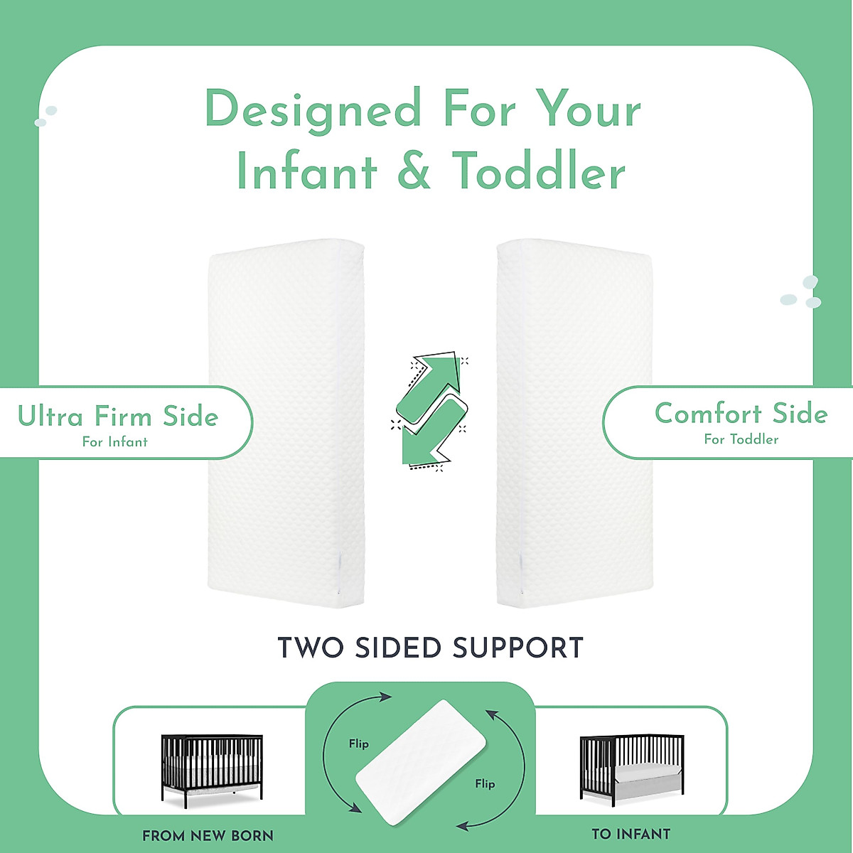 Evolur Comfort Plus Classic 150 Coil Inner Spring Crib & Toddler Mattress, Removable Soft Zipper Cover, Waterproof Greenguard Gold Certified