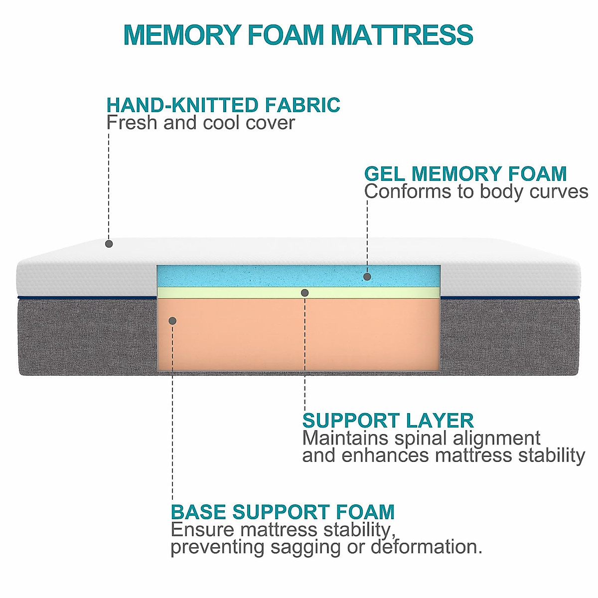 Twolike King Mattress 14 Inch King Gel Memory Foam Mattress,California King Size Mattress in a Box, Medium Firm,Mattresses King Size 80"*76"*14"