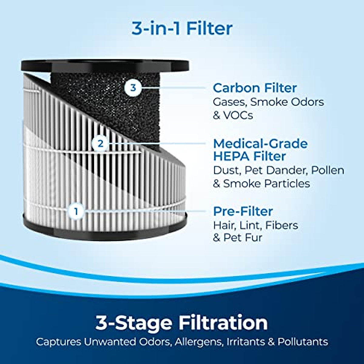 BISSELL® MYair™+ Air Purifier with HEPA Filter for Small Room and Home, Quiet Air Cleaner for Allergens, Pets, Dust, Dander, Pollen, Smoke, Hair, Odors, 3179A